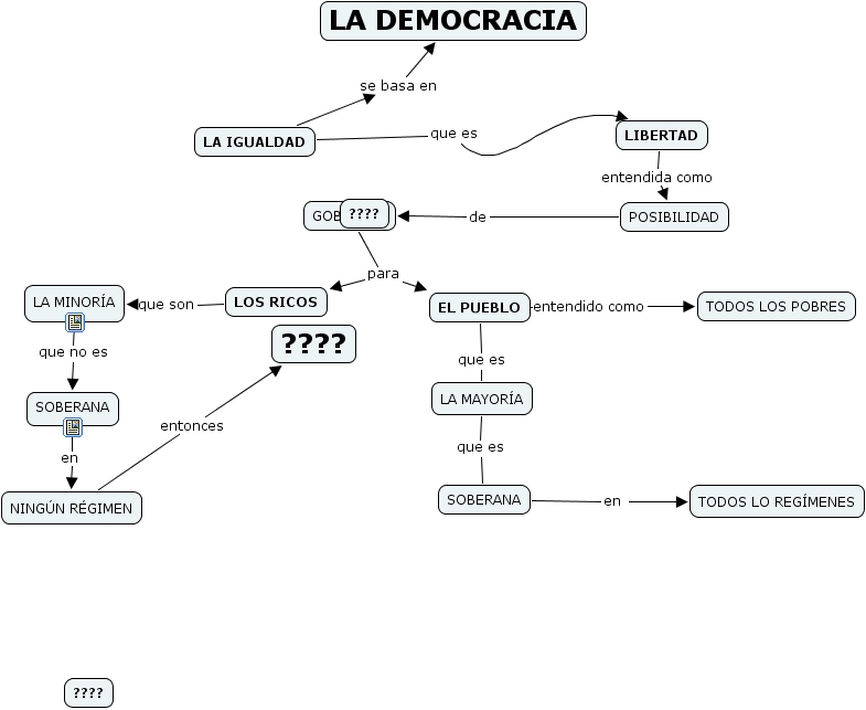 IHMC CmapTools - Concept Map :: Sin T tulo 2